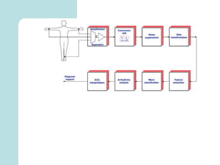 Mathematical modeling of health care system.ppt