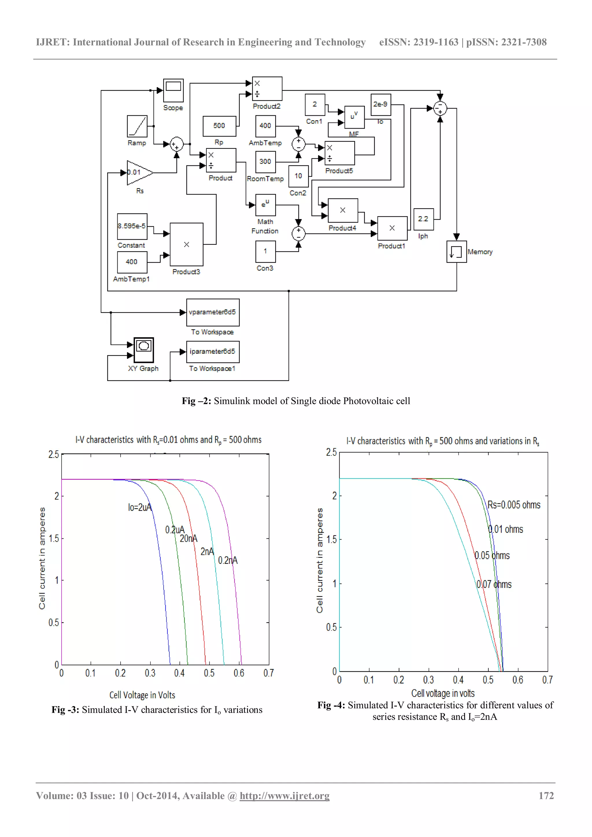 Mathematical modeling, simulation and validation of photovoltaic cells ...