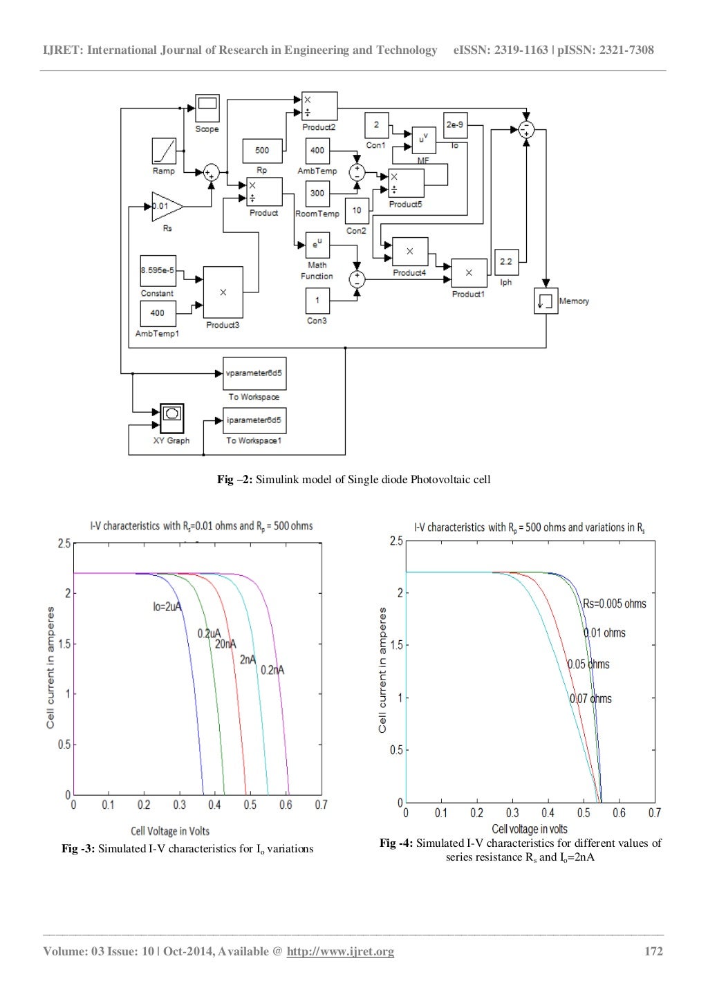 Mathematical Modeling Simulation And Validation Of Photovoltaic Cells