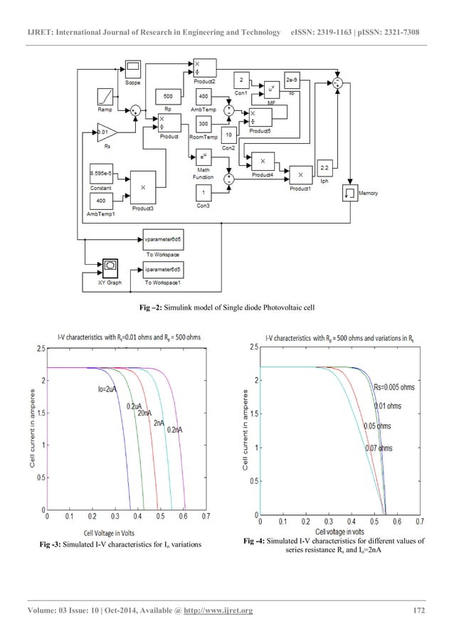 Mathematical Modeling Simulation And Validation Of Photovoltaic Cells