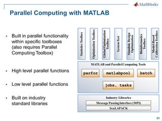 Mathematical Modeling using MATLAB, by U.M. Sundar Senior Application ...