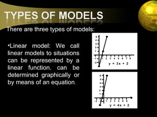 Mathematical modelling | PPT