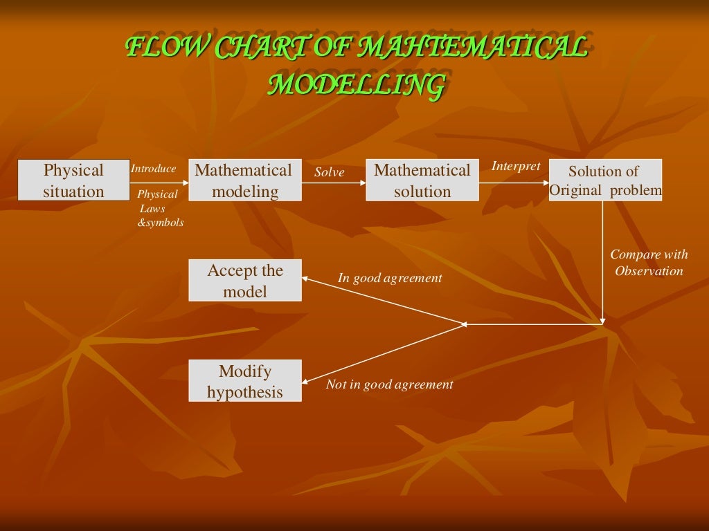 Mathematical modelling