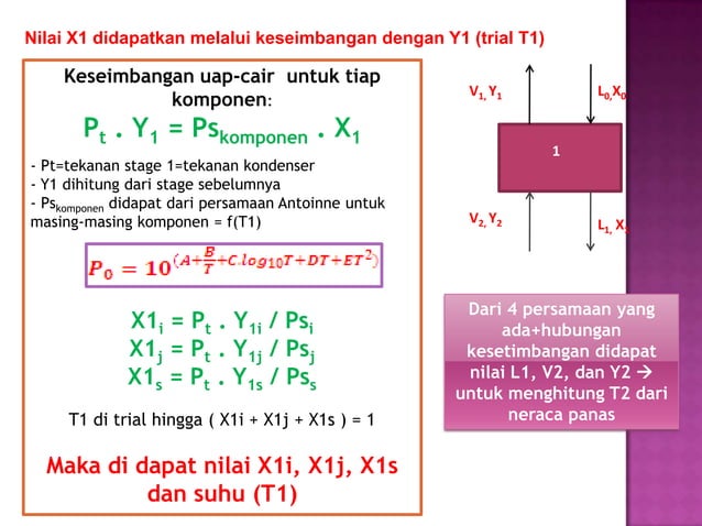 Mathematical Modelling Of Extractive Distillation Pptx