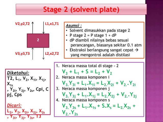 Mathematical Modelling Of Extractive Distillation Pptx