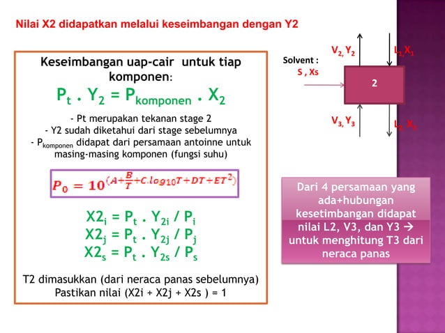 Mathematical Modelling Of Extractive Distillation Pptx