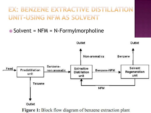 Mathematical Modelling Of Extractive Distillation Pptx