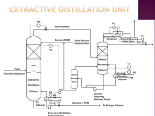 Mathematical modelling of extractive distillation | PPTX