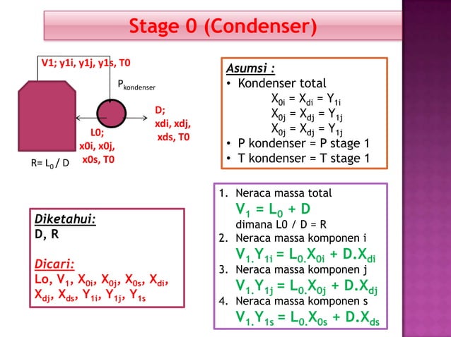 Mathematical Modelling Of Extractive Distillation Pptx