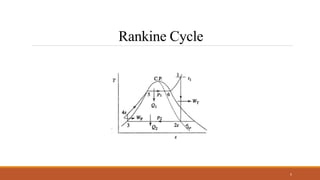 Mathematical modelling of steam turbine | PPTX