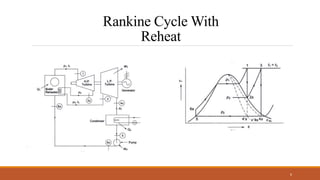 Mathematical modelling of steam turbine | PPTX