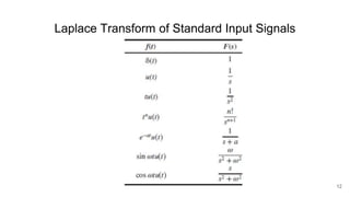mathematical model of electronic and mechanical system | PPTX