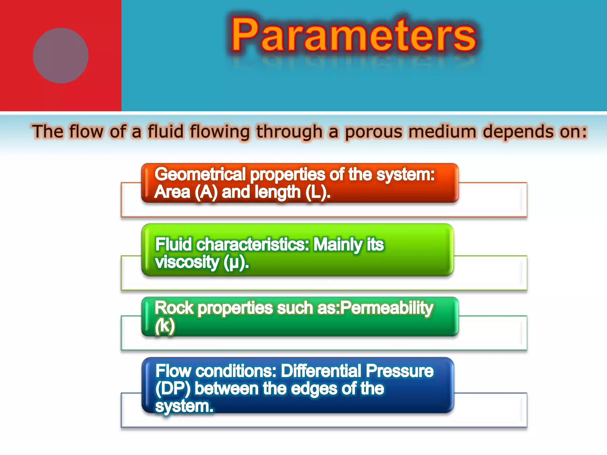 Mathematical models | PPSX