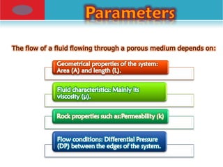 Mathematical models | PPS