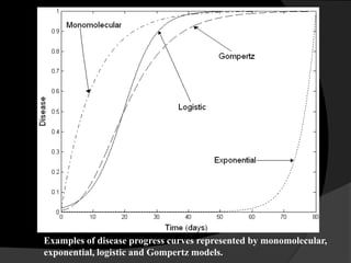 Mathematical models for plant disease epidemics | PPTX