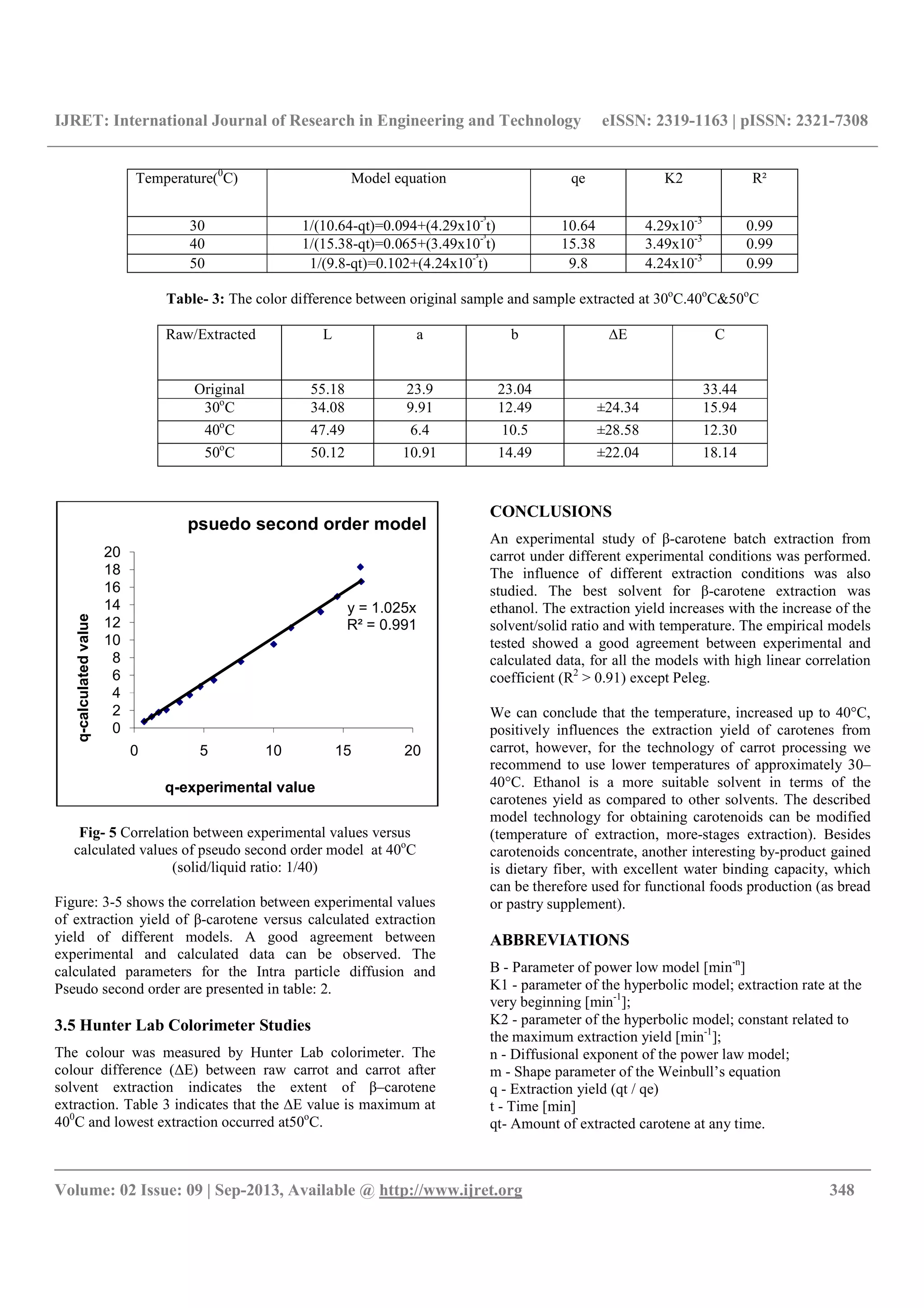 Mathematical model study on solvent extraction of | PDF