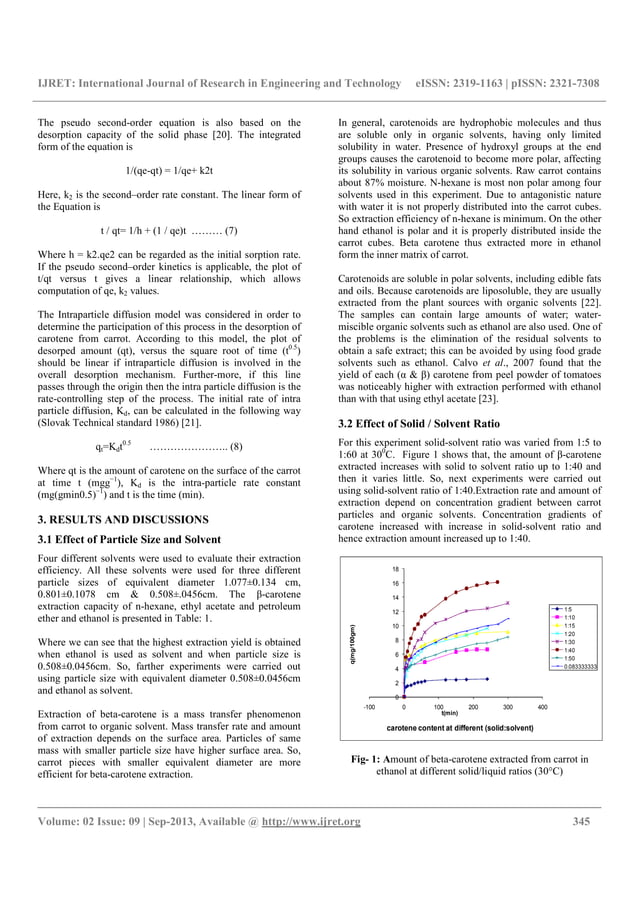 Mathematical model study on solvent extraction of | PDF