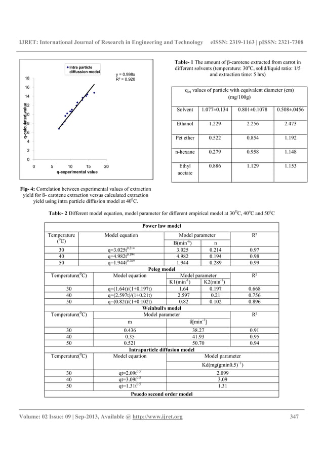 Mathematical model study on solvent extraction of | PDF