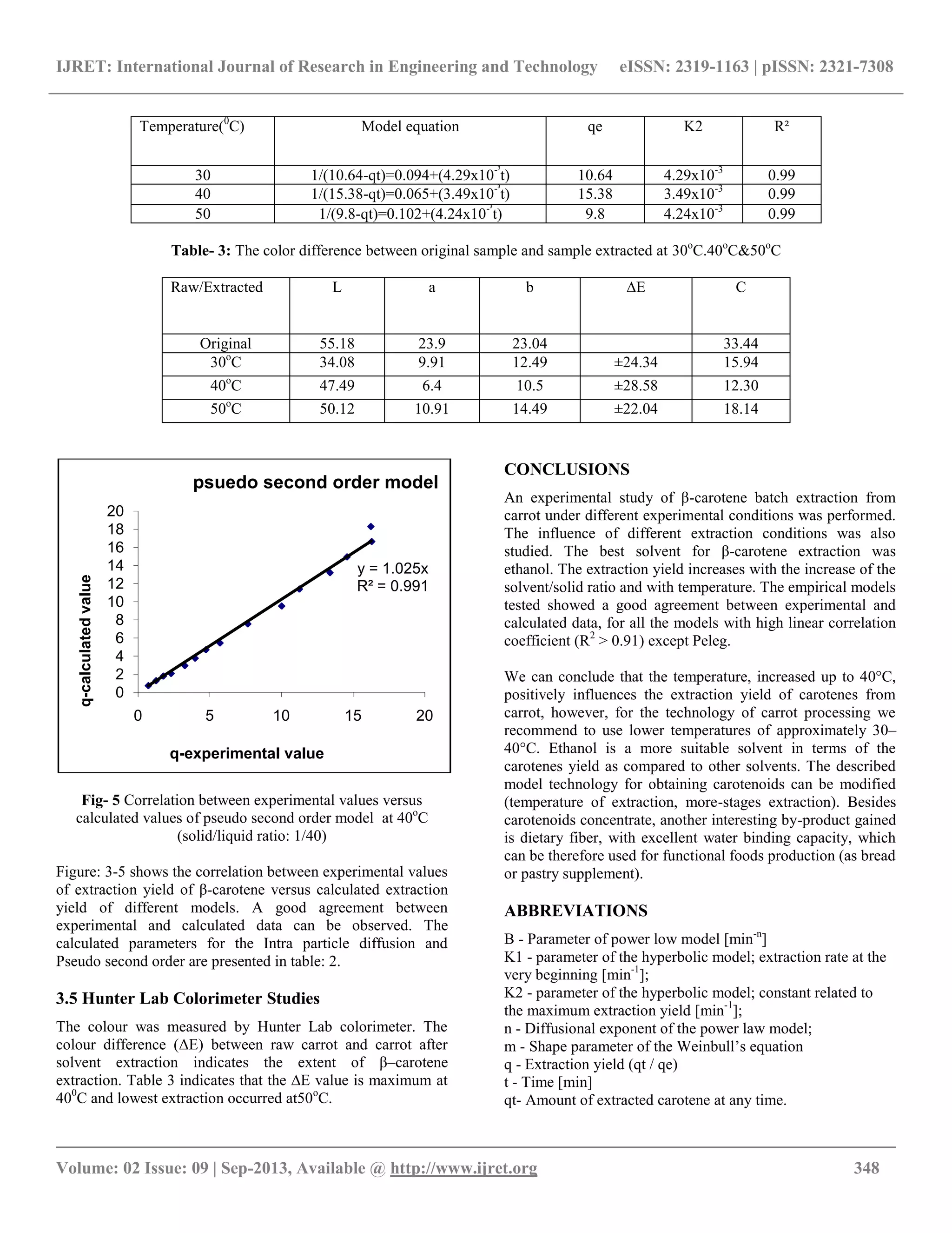 Mathematical model study on solvent extraction of carotene from carrot ...