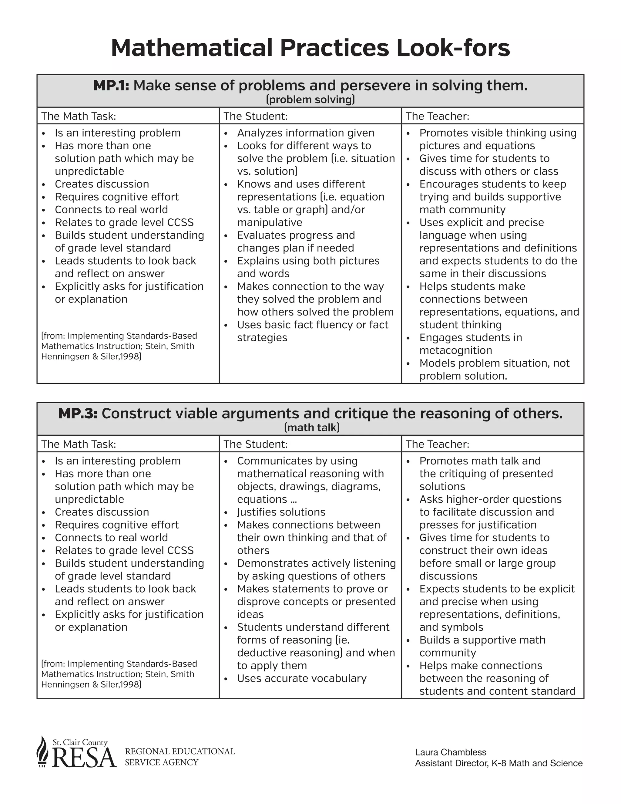 Mathematical Practices Look-fors | PDF