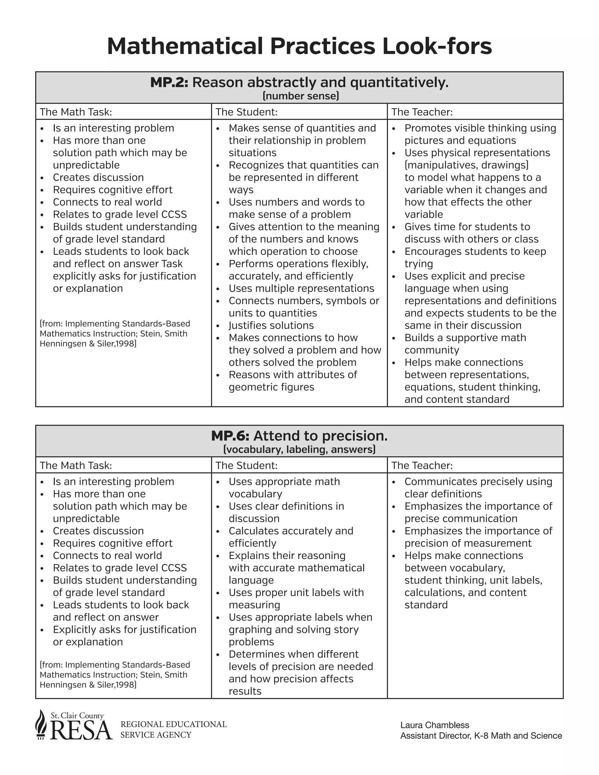 Mathematical Practices Look-fors | PDF