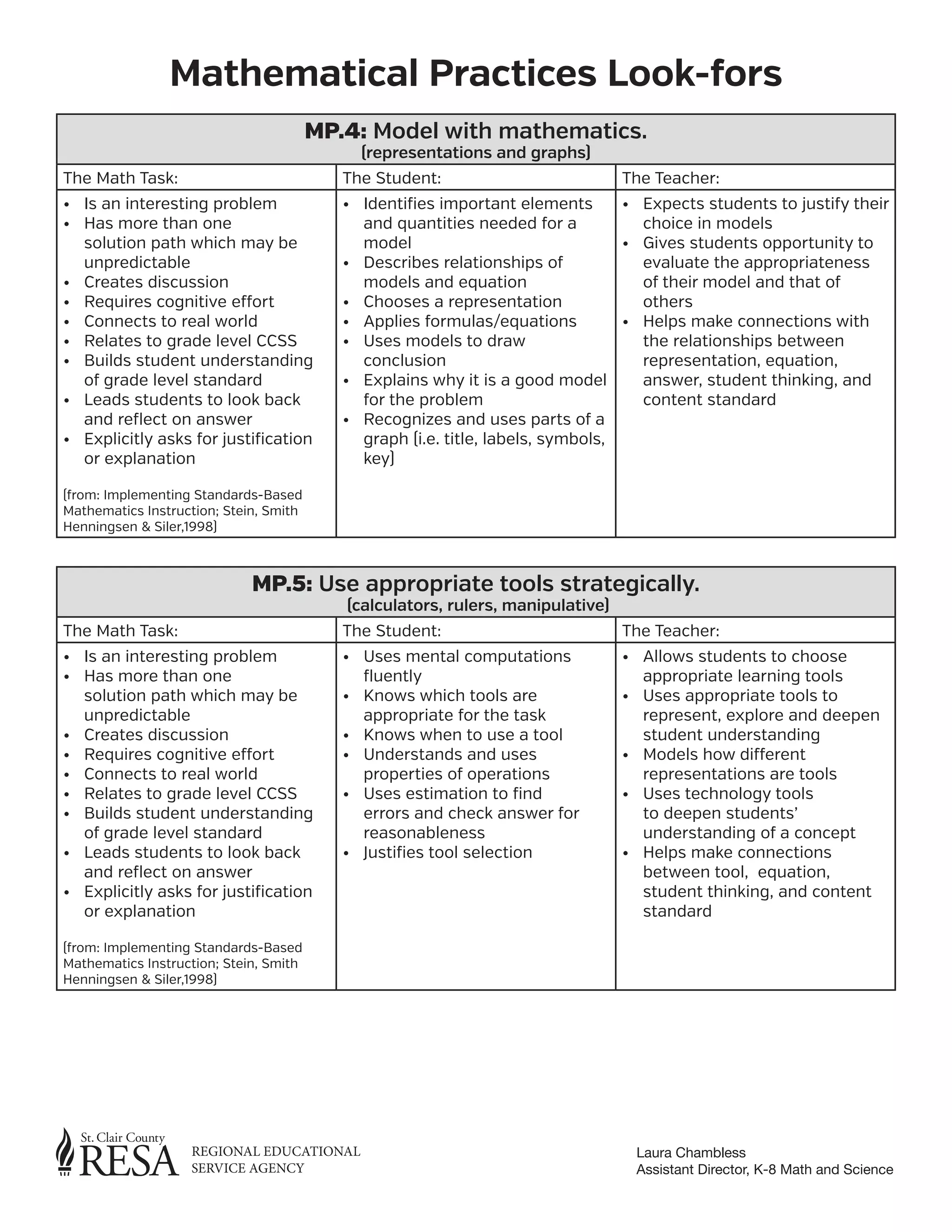 Mathematical Practices Look-fors | PDF