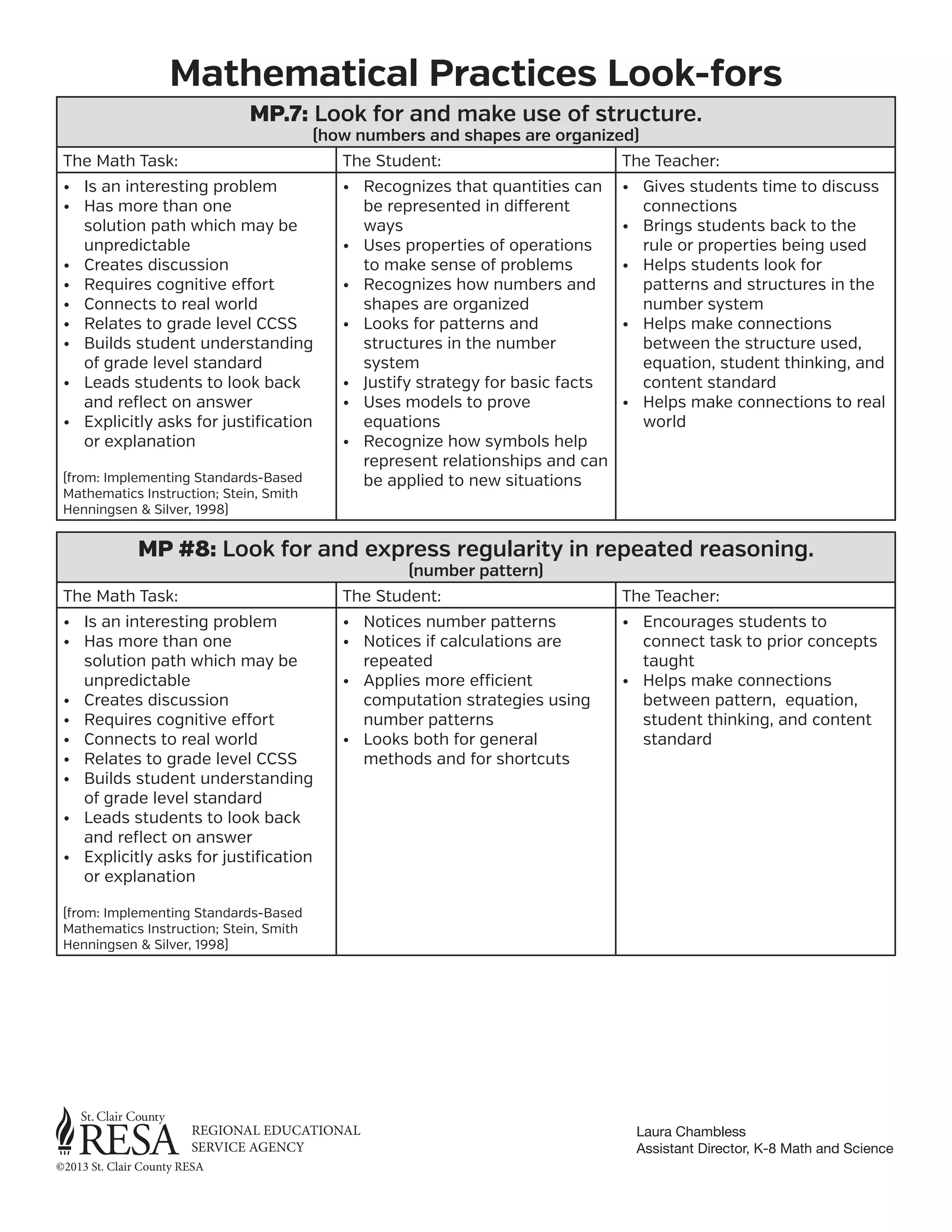 Mathematical practices look fors rev12.2013