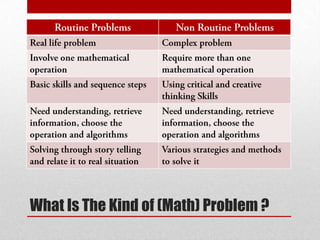 Mathematical problem solving | PPTX