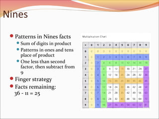 Mathematical reasoning | PPT
