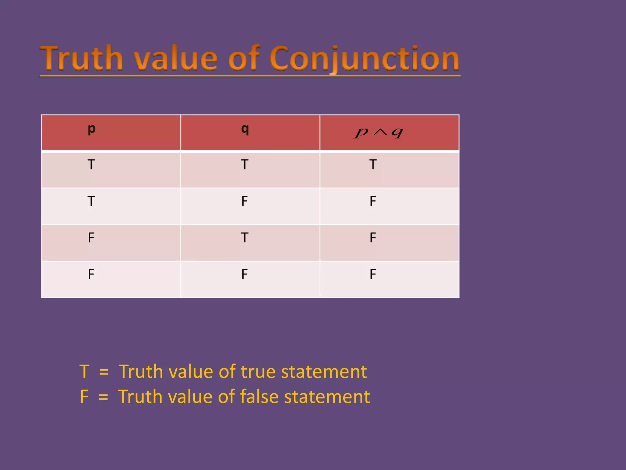 Conjunction And Disjunction | PPTX