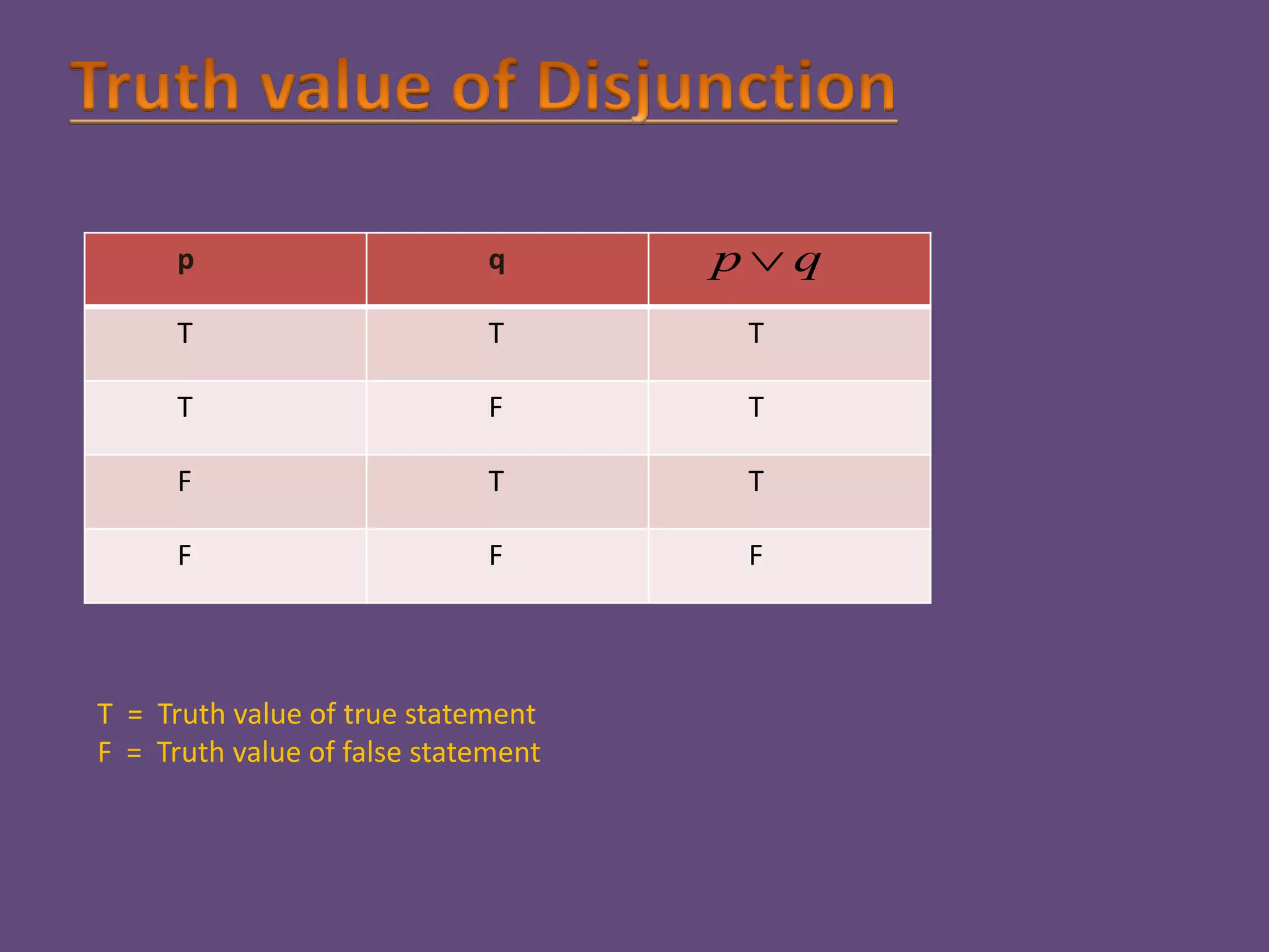 Conjunction And Disjunction | PPTX