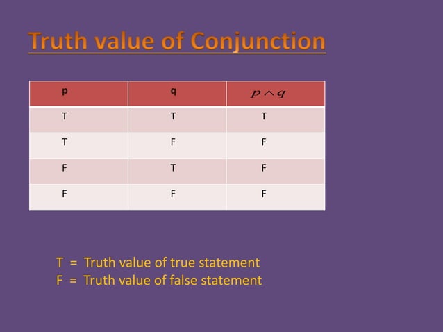 Conjunction And Disjunction | PPTX