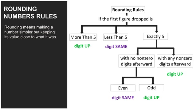 Mathematical Skills I - Rounding Numbers | PPTX