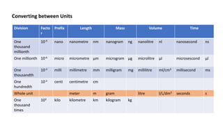 A level biology Maths and stats.pptx