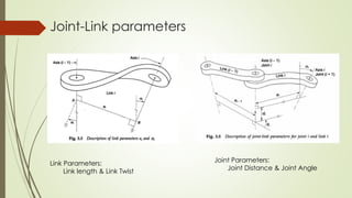 Mathematical Structure of Kinematic Model | PPT