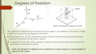 Mathematical Structure of Kinematic Model | PPT