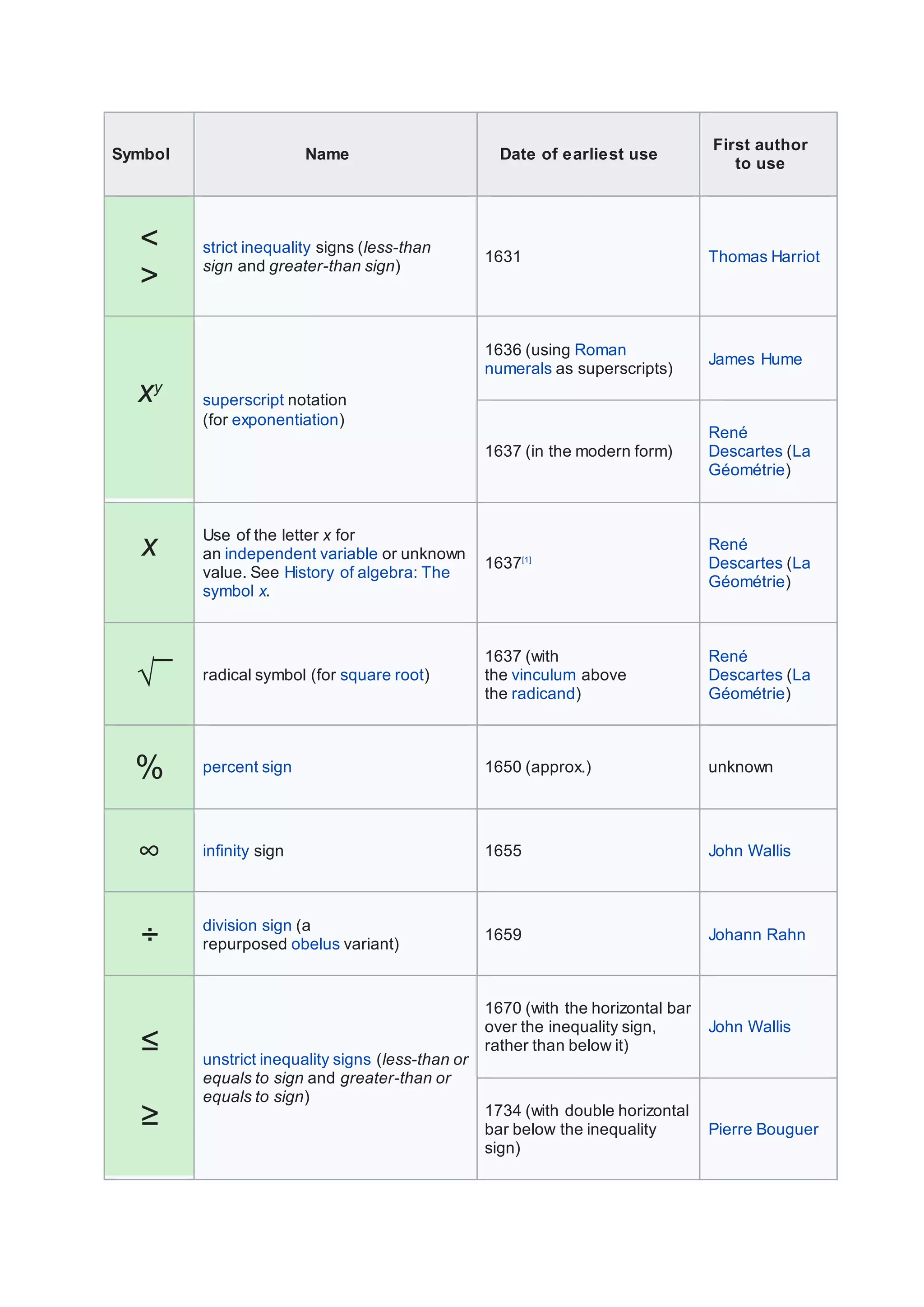 Mathematical Symbols.docx