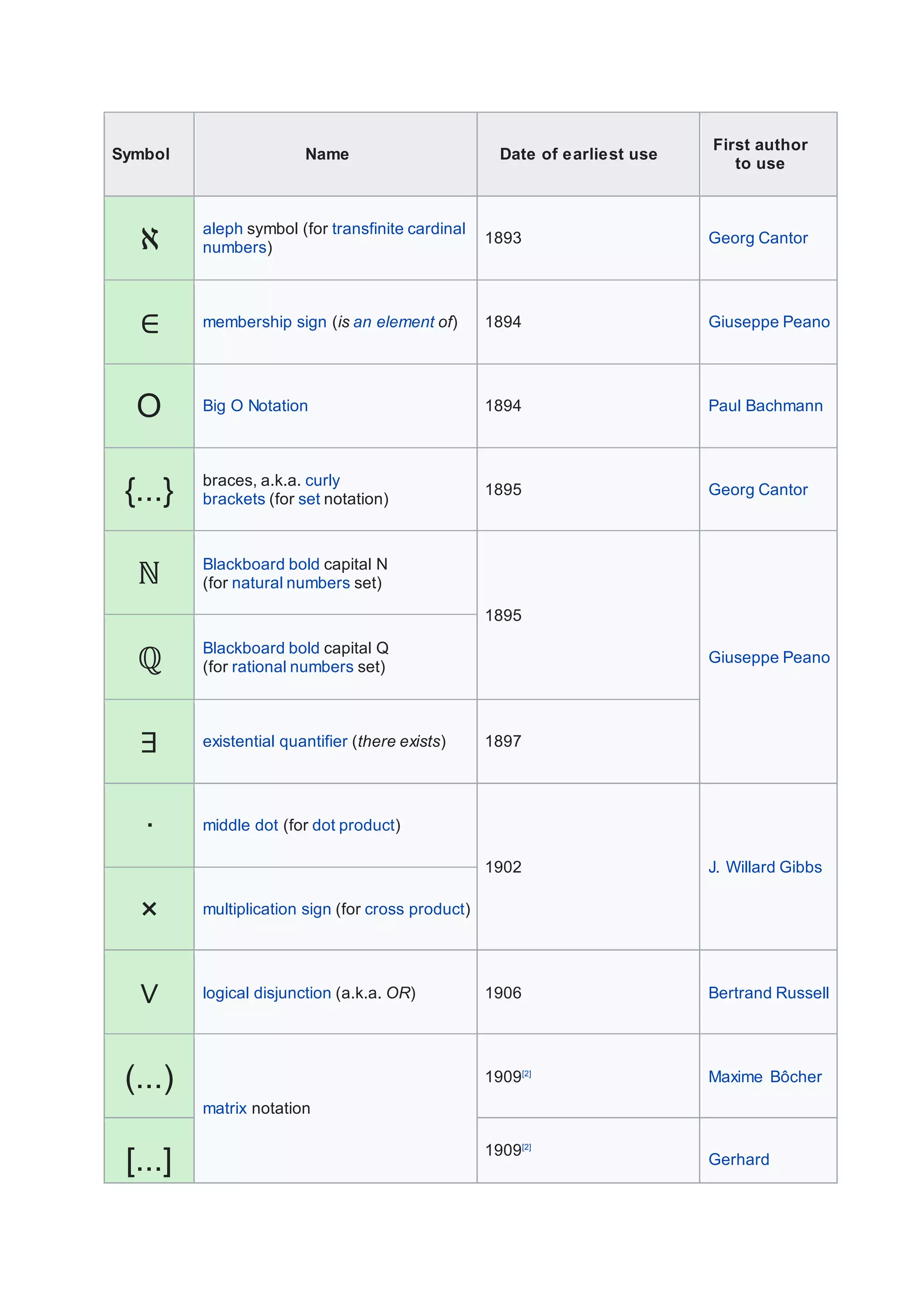 Mathematical Symbols.docx