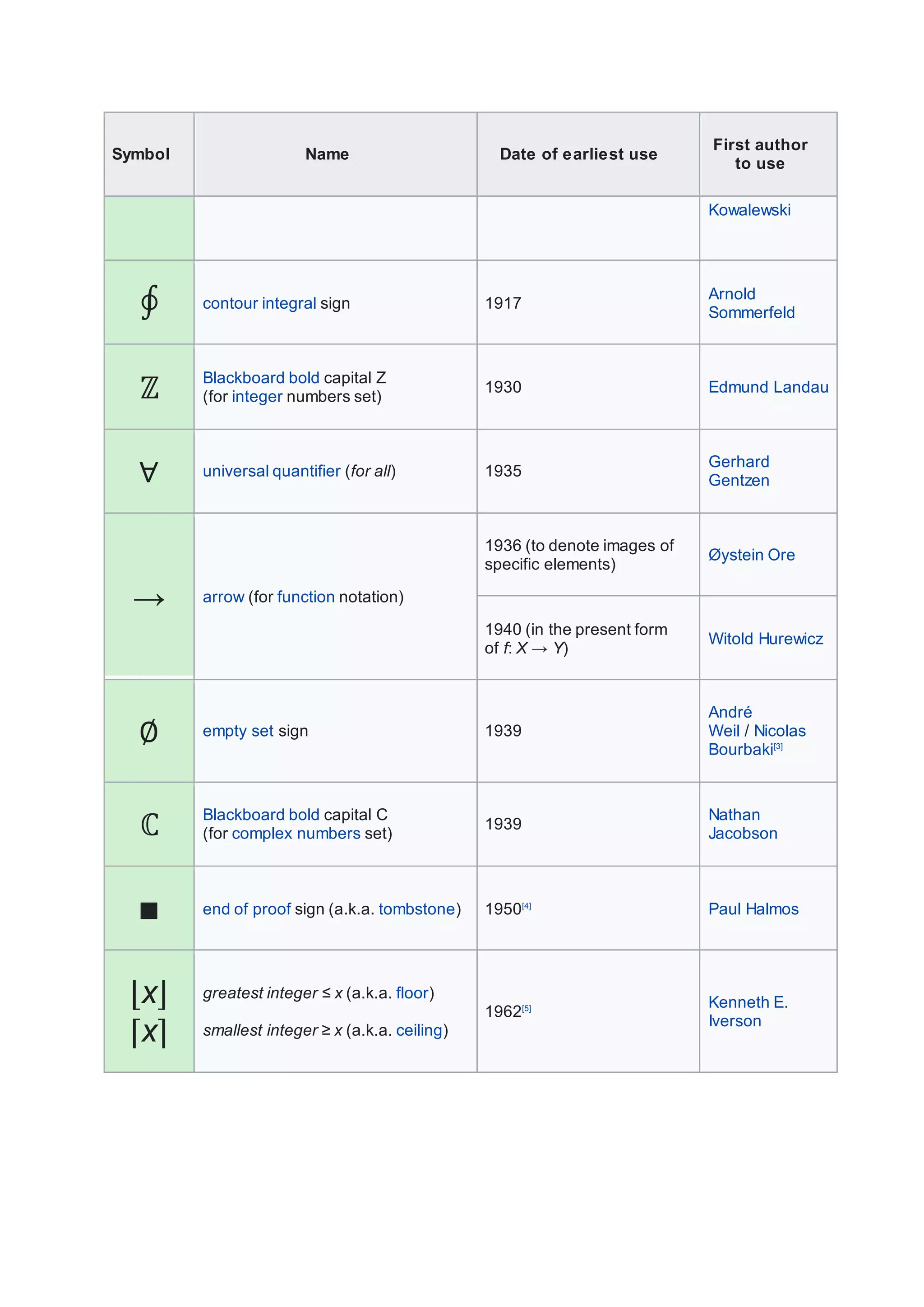 Mathematical Symbols.docx