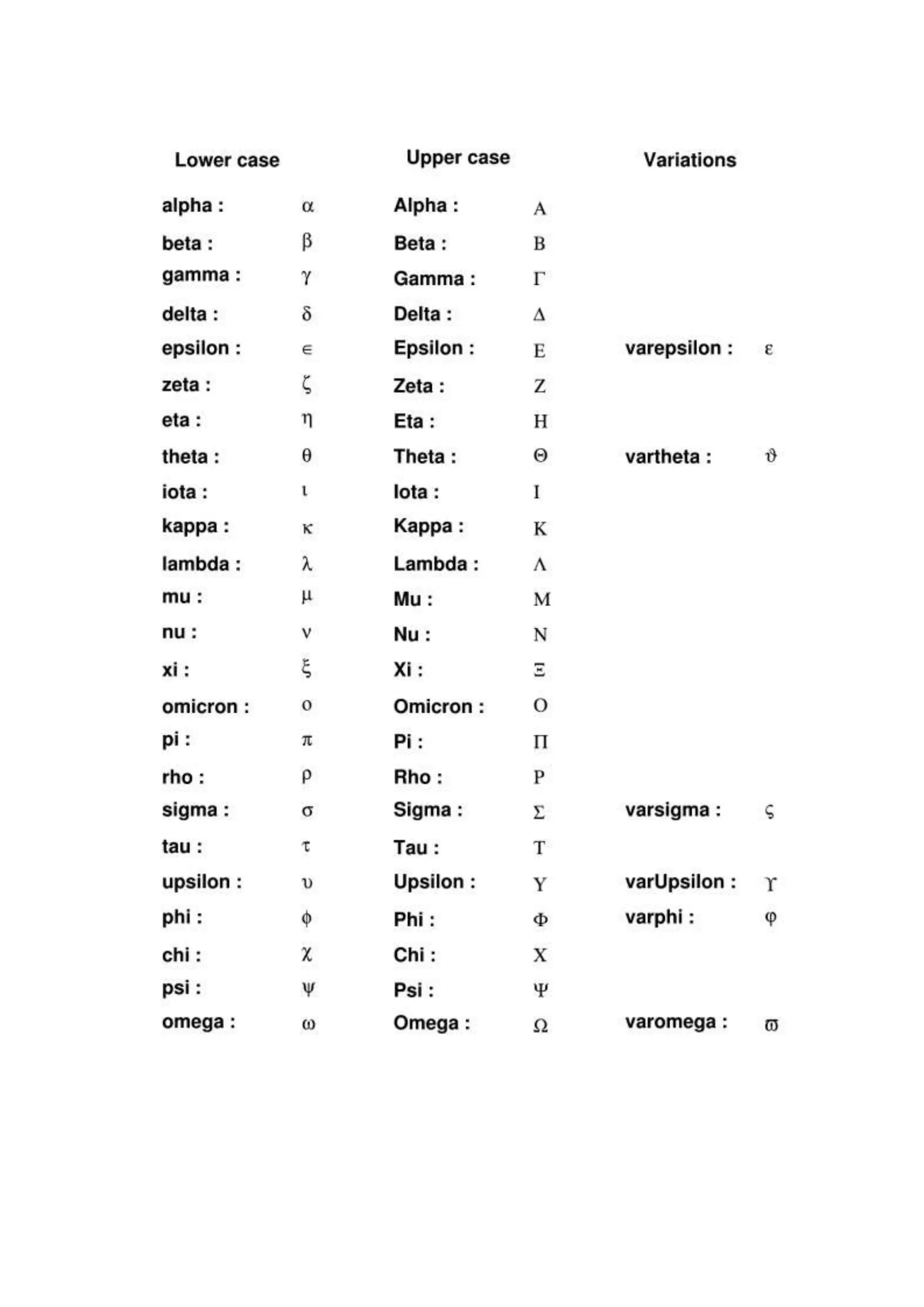 Mathematical Symbols.docx