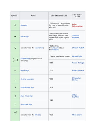 Mathematical Symbols.docx