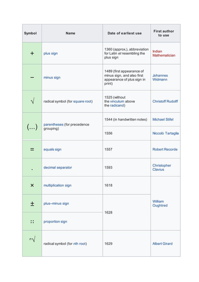 Mathematical Symbols.docx | Physics | Science