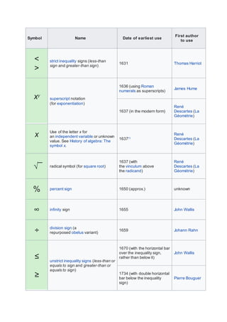 Mathematical Symbols.docx