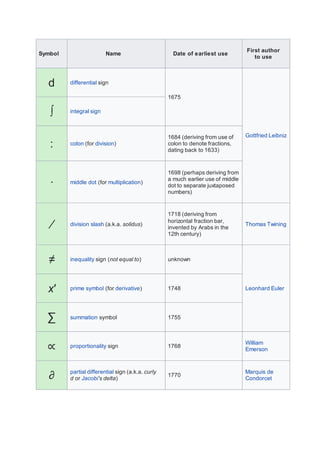 Mathematical Symbols.docx