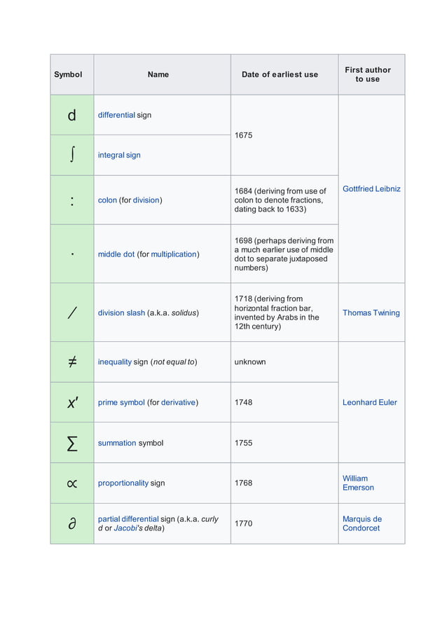 Mathematical Symbols.docx | Physics | Science