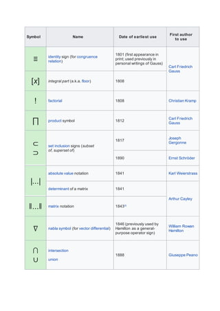 Mathematical Symbols.docx