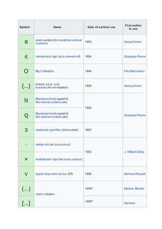 Mathematical Symbols.docx