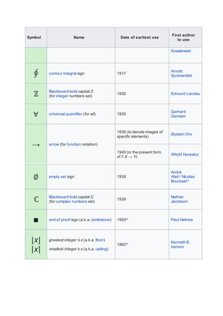 Mathematical Symbols.docx