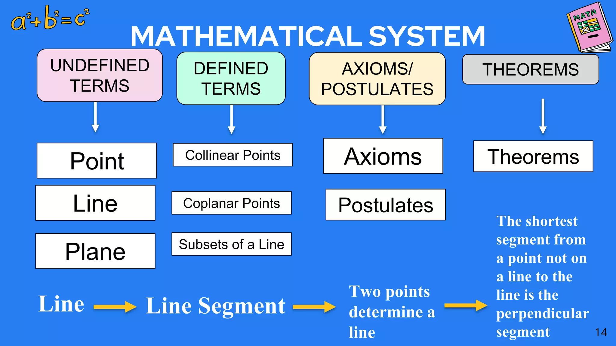 Mathematical System.pptx