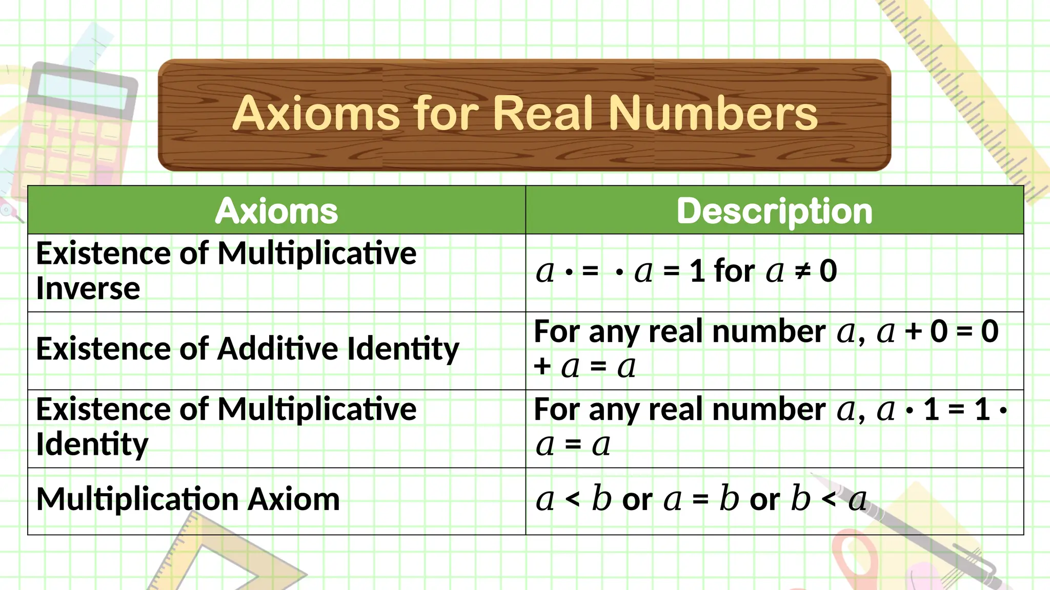 Mathematical System mathematics 8 quarter 3 | PPTX